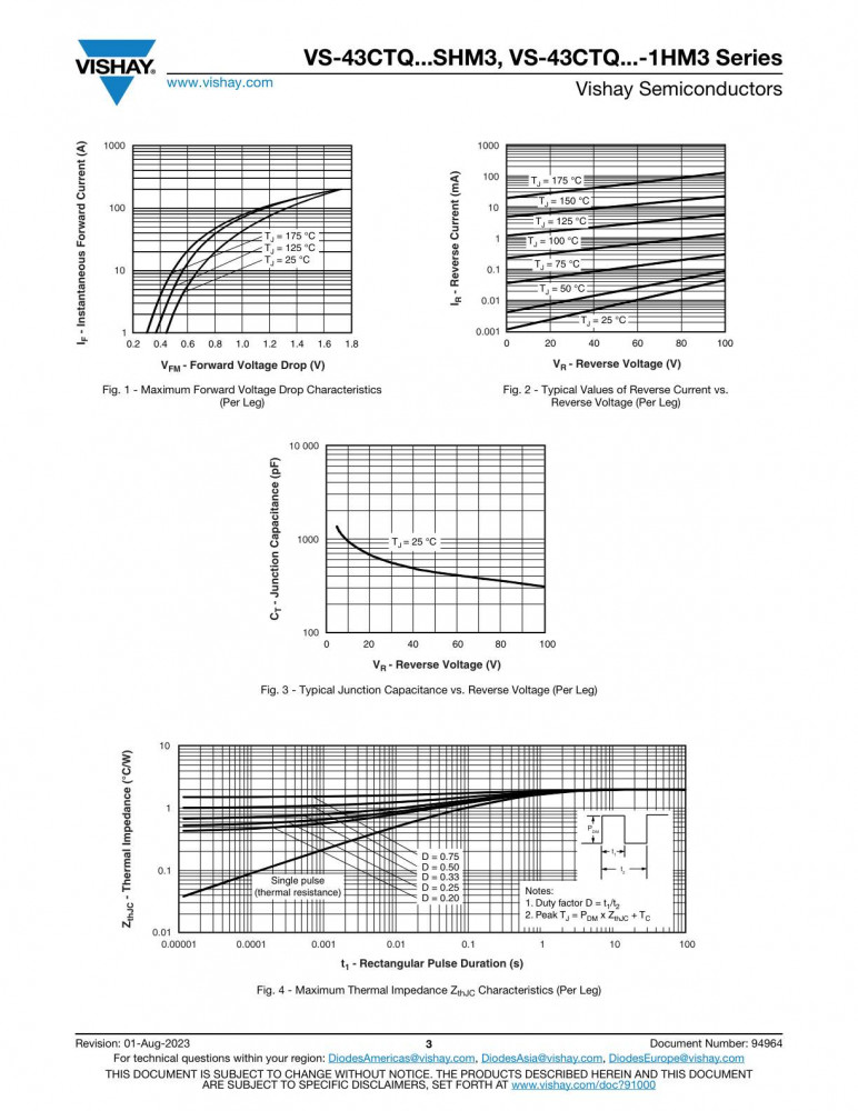 VS-43CTQ100 datasheet page 3