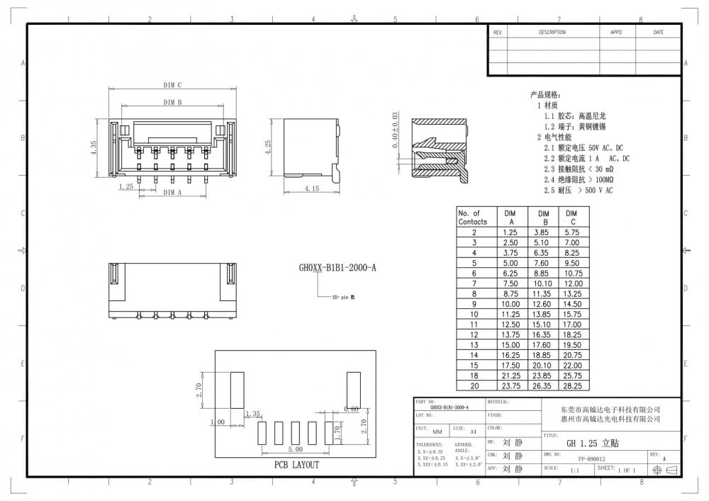GH107-B1B1-2000-A document page 2