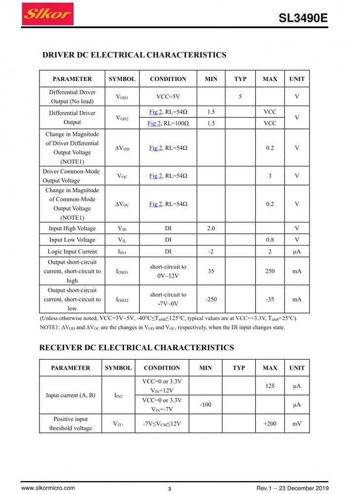 SL3490EESA datasheet page 3