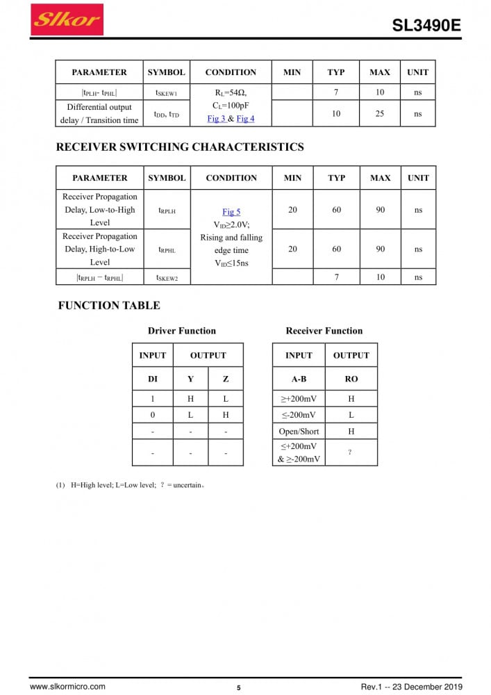 SL3490EESA datasheet page 5