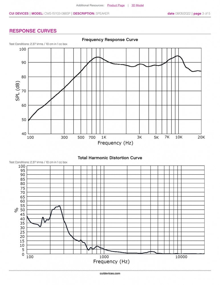 CMS-151103-088SP datasheet page 3