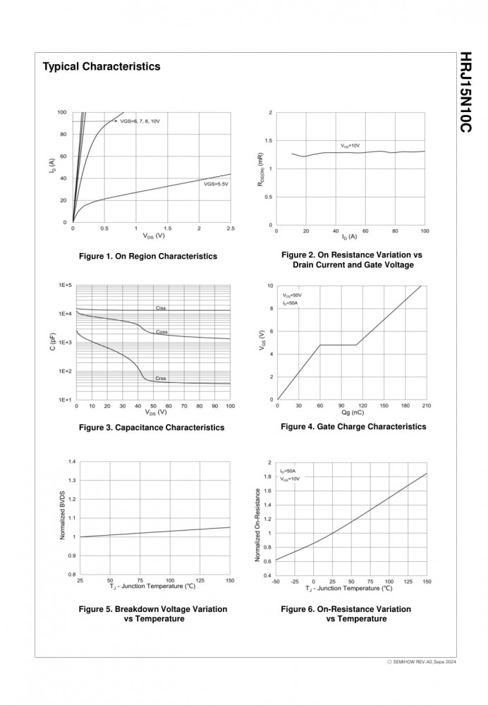 HRJ15N10C datasheet page 3