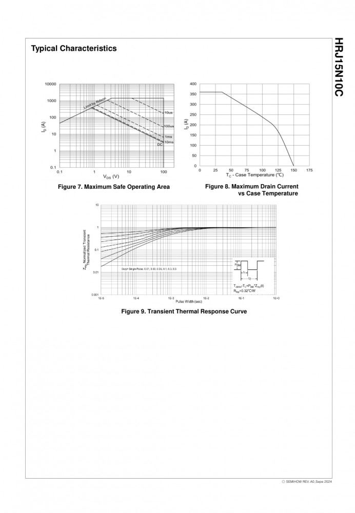 HRJ15N10C datasheet page 4