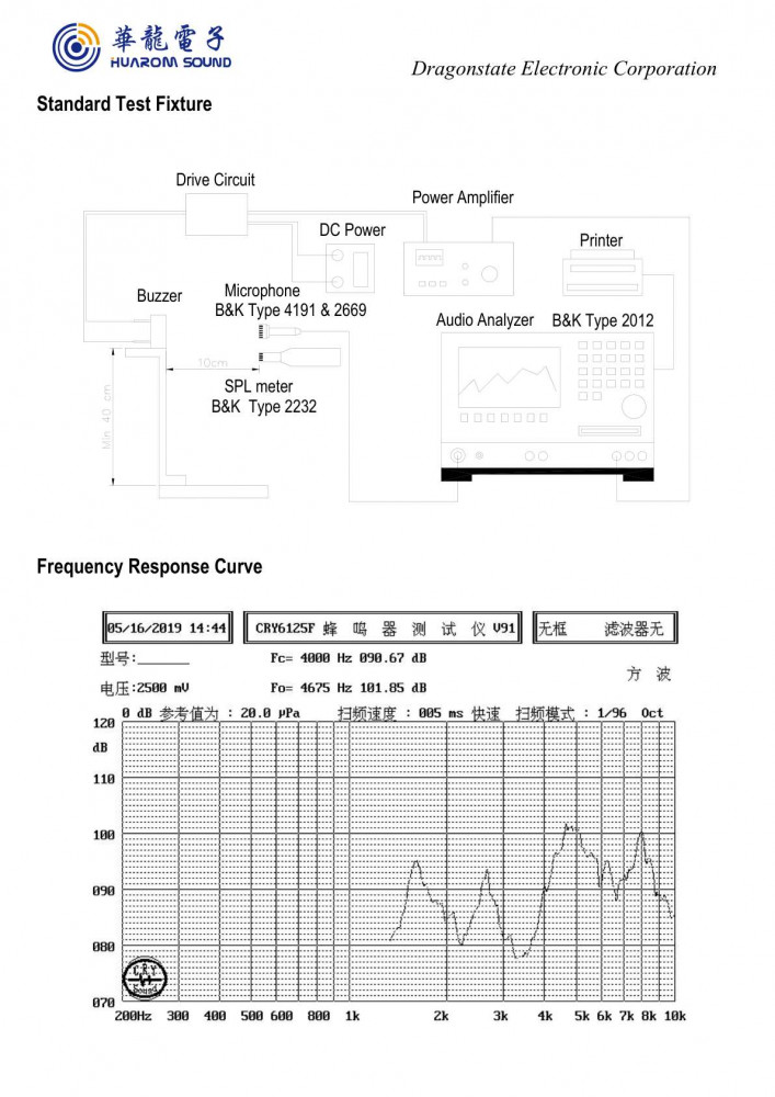 HTV85058 specification page 3