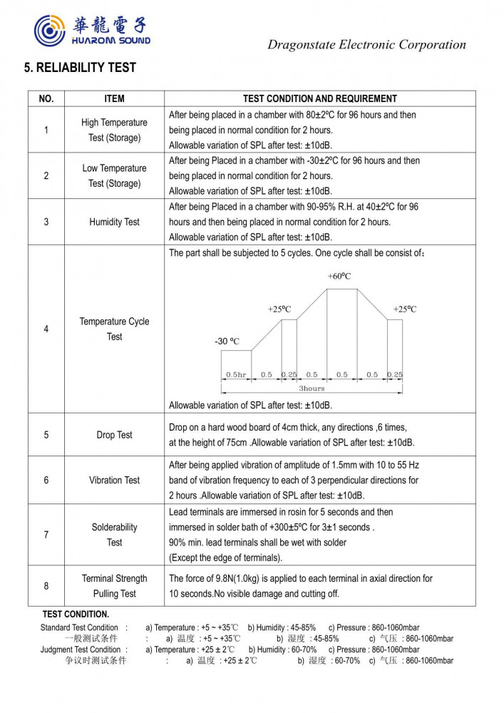 HTV85058 soldering page