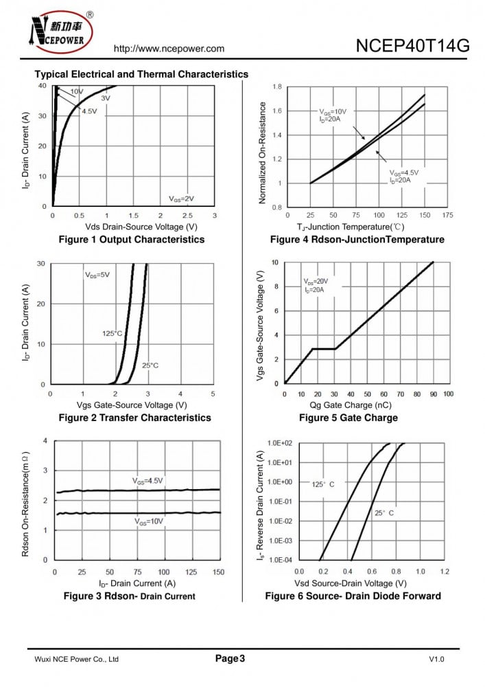 NCEP40T14G datasheet page 3
