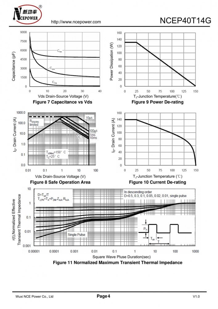 NCEP40T14G datasheet page 4