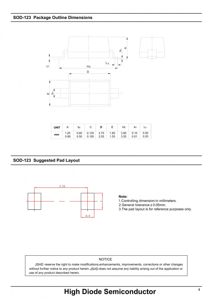 BZT52C15 technical document page 4