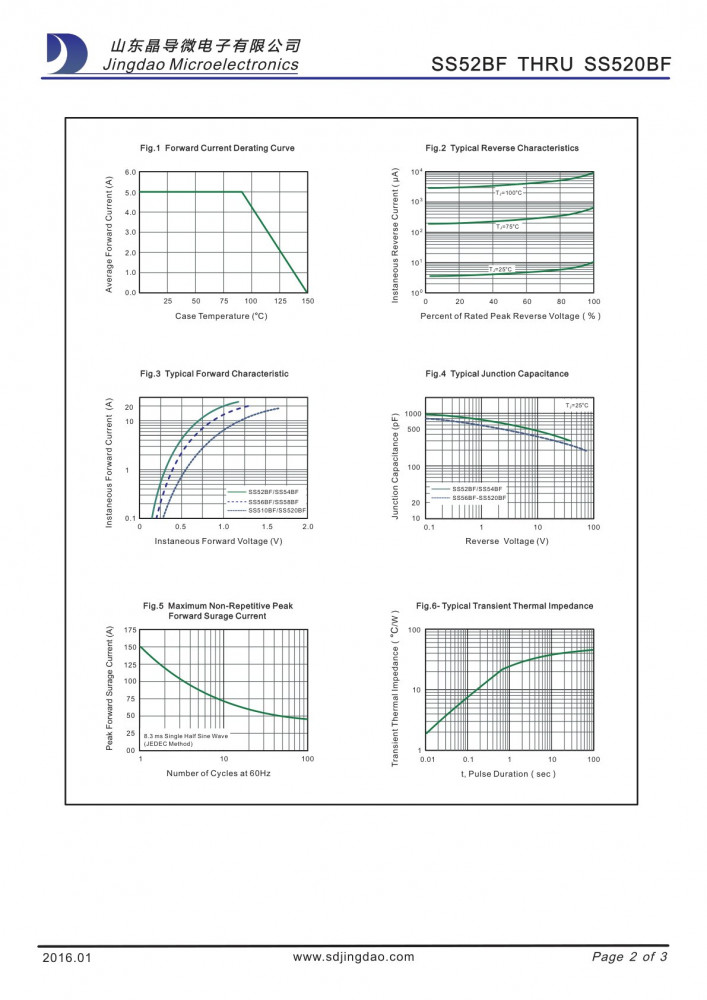SS510BF datasheet page 2