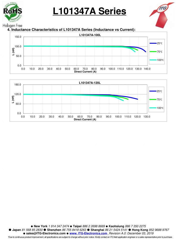 L101347A datasheet page 2