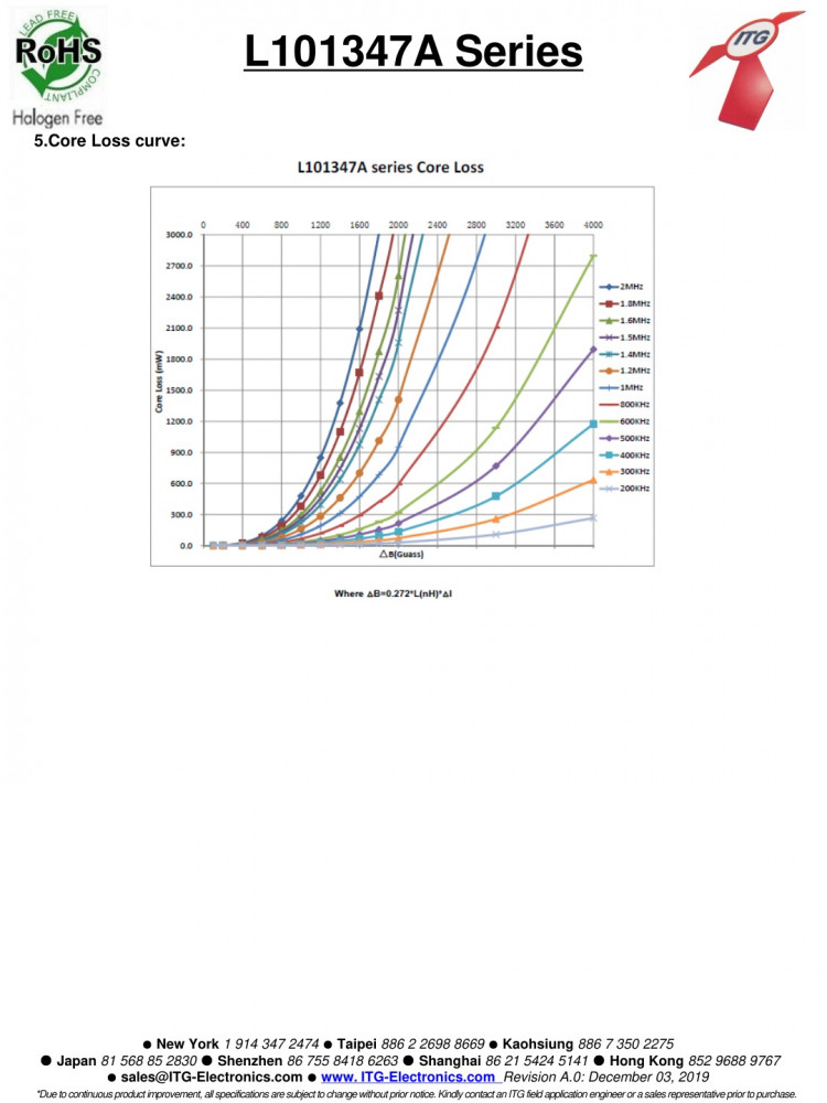 L101347A datasheet page 3