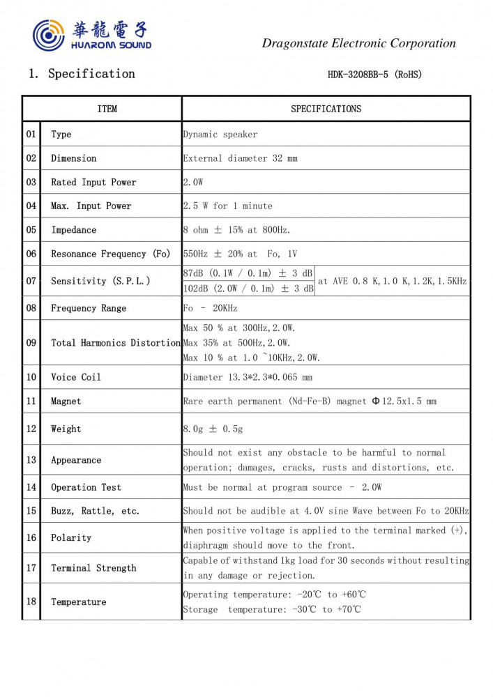 HDK-3208BB-5 test conditions page