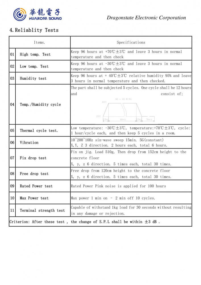 HDK-3208BB-5 packing information