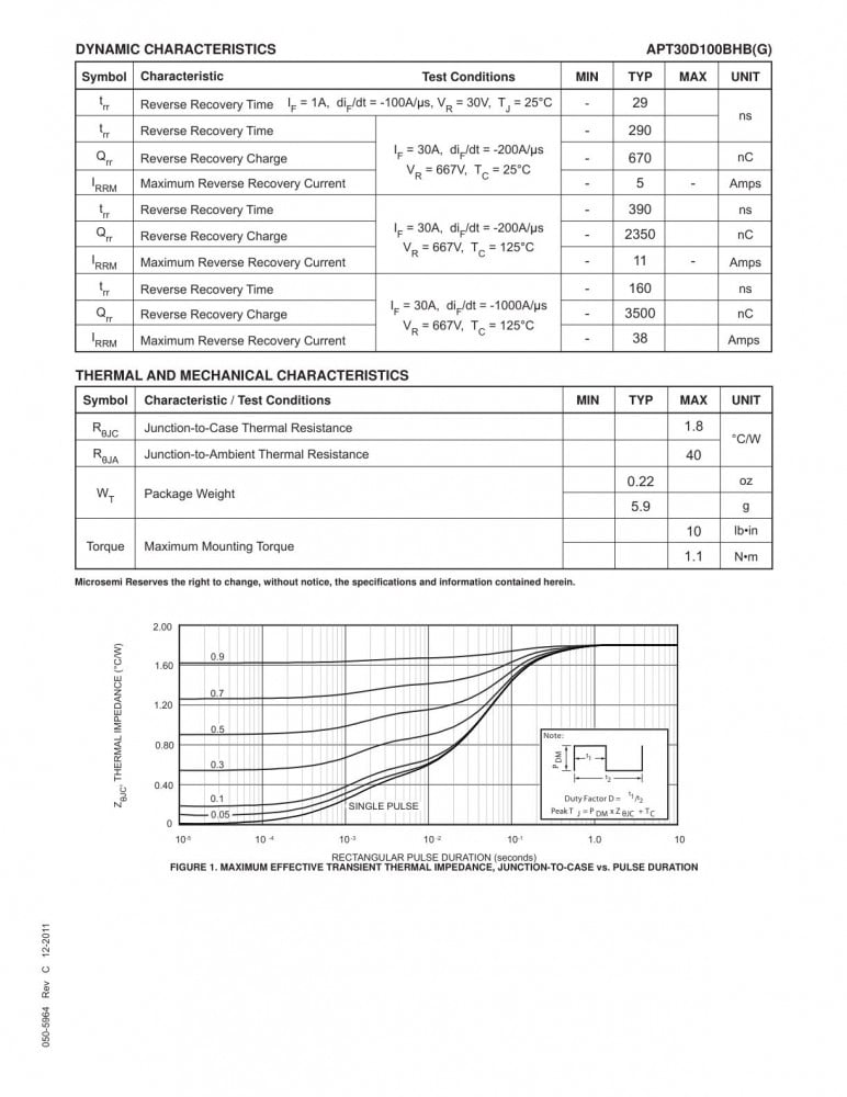 APT30D100BHBG datasheet page 2
