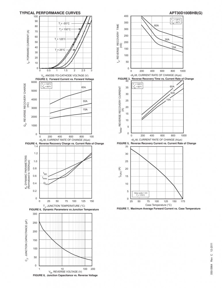 APT30D100BHBG datasheet page 3