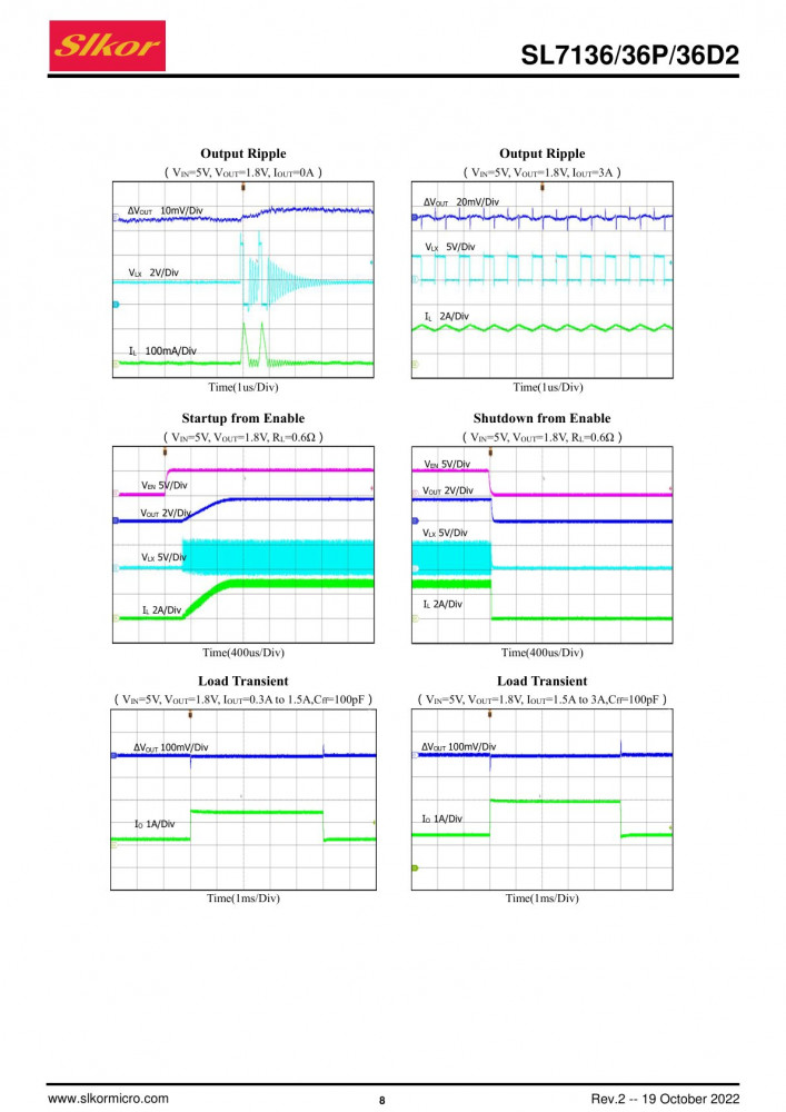 SL7136D2YF8 datasheet page 8