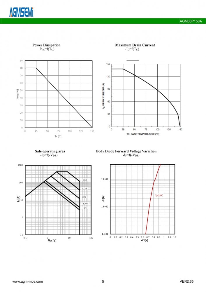 AGM30P150A datasheet page 5