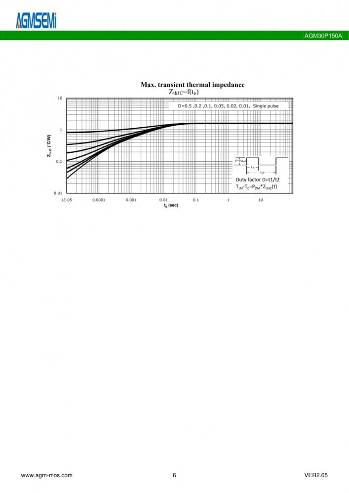 AGM30P150A datasheet page 6