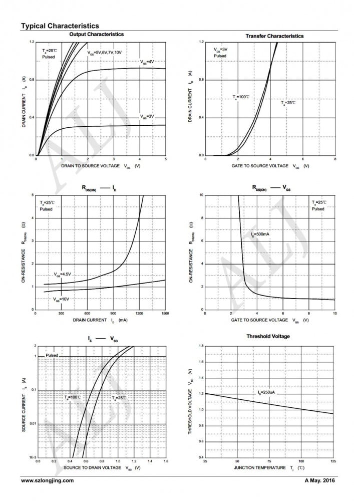 2N7002K datasheet page 3