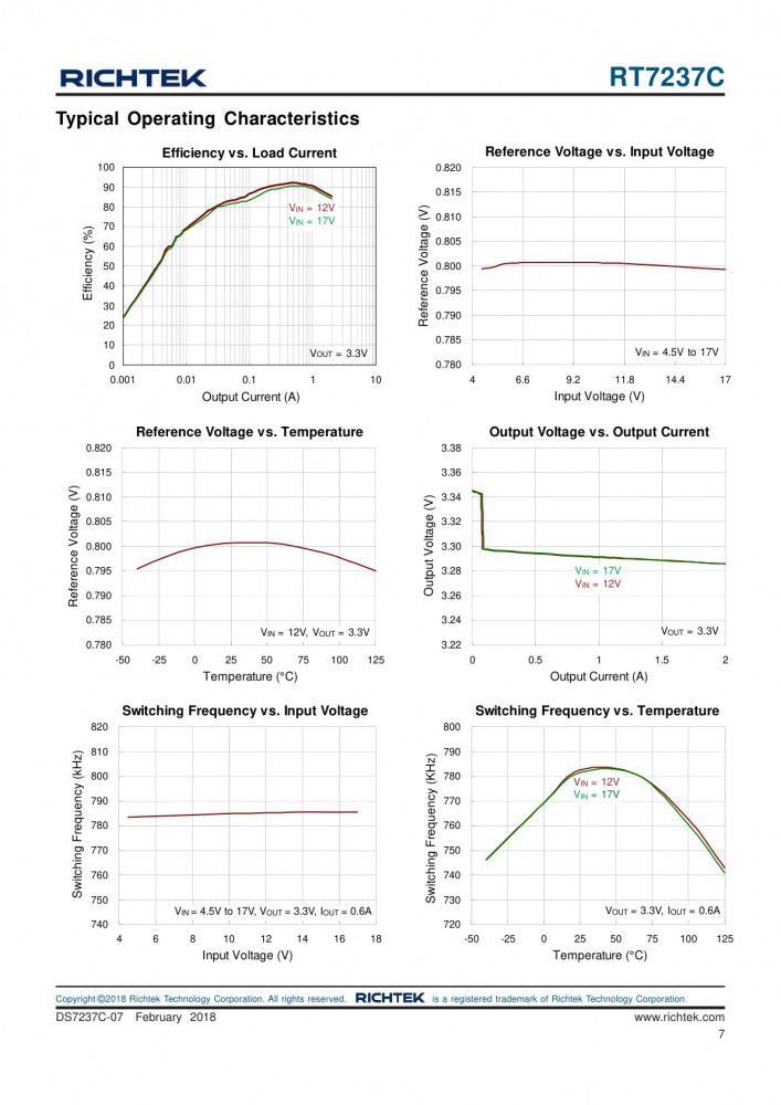 RT7237C datasheet page 7