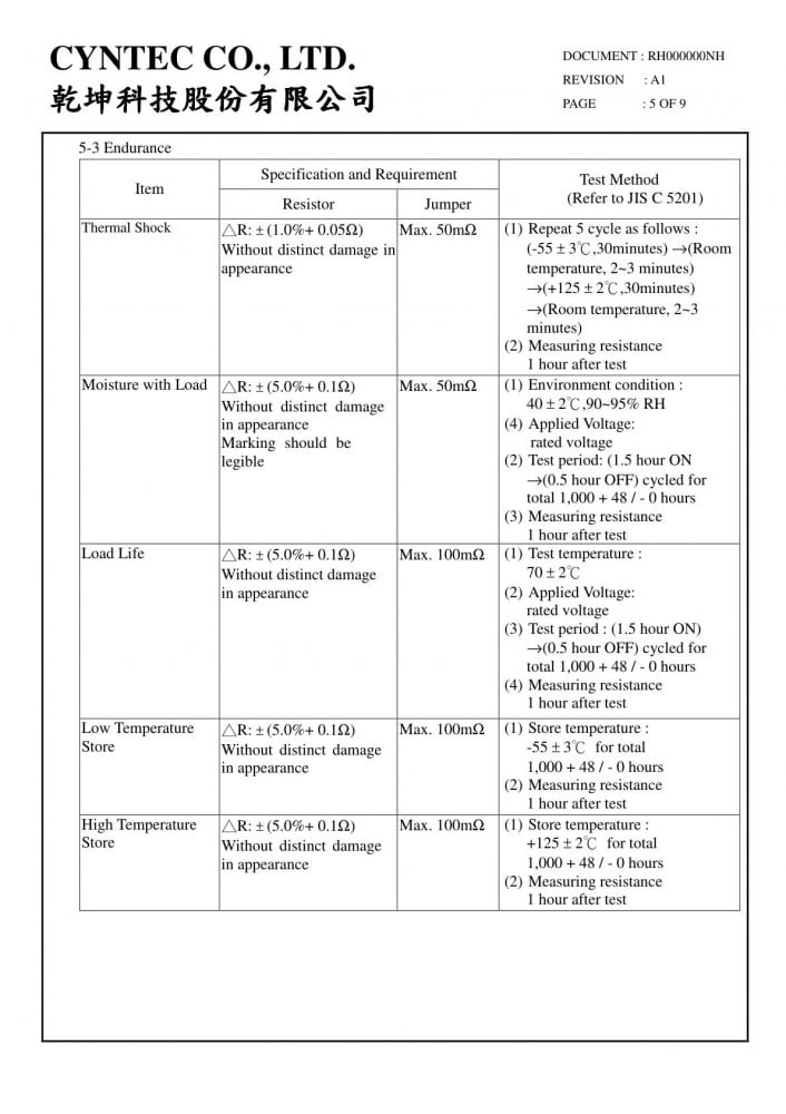 PFR05S-201-FNH datasheet page 5