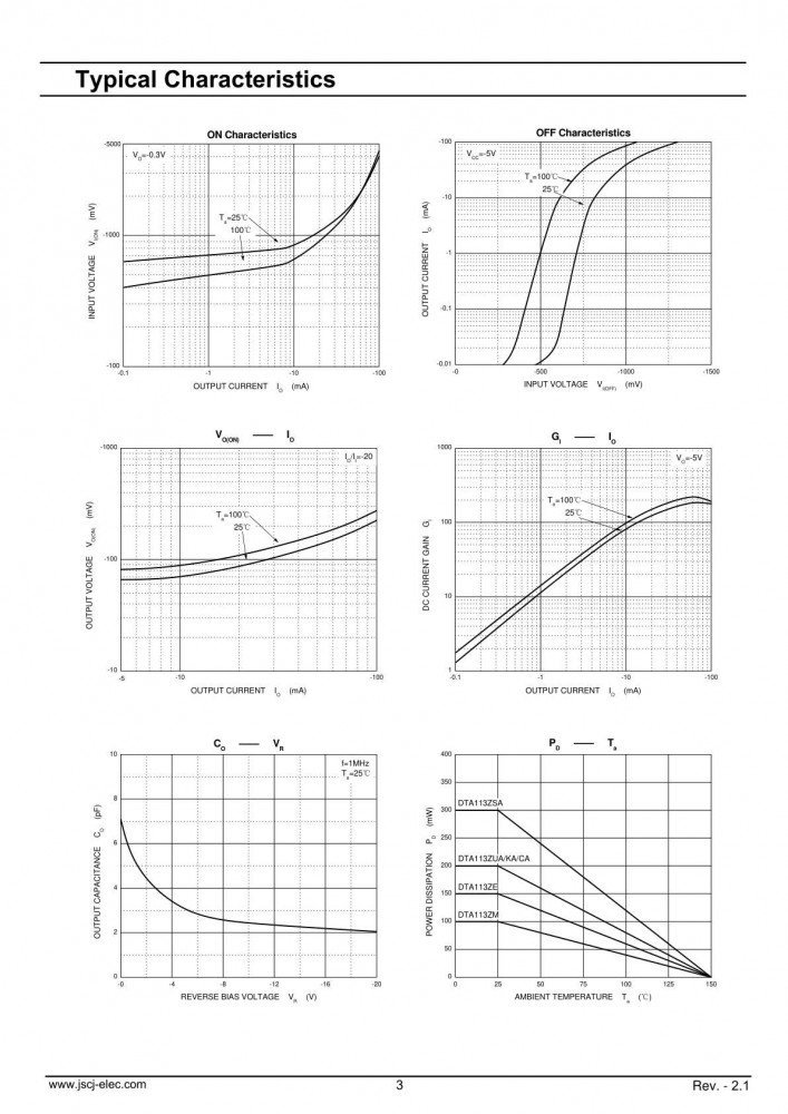 DTA113ZUA datasheet page 3