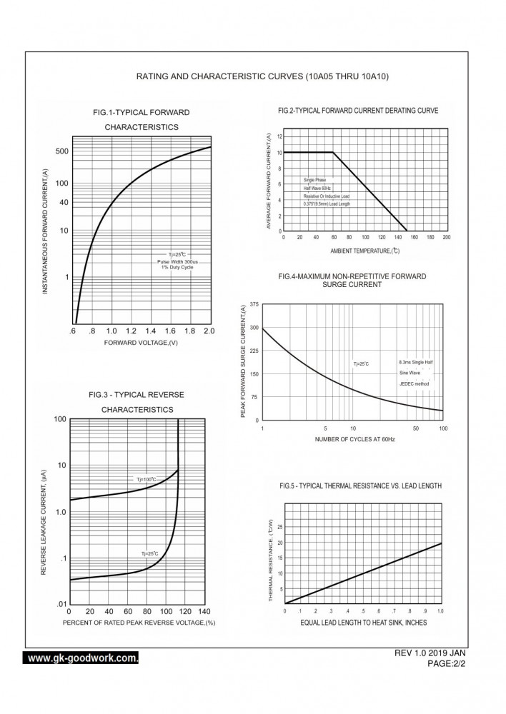 GOODWORK 10A10-F datasheet page 2