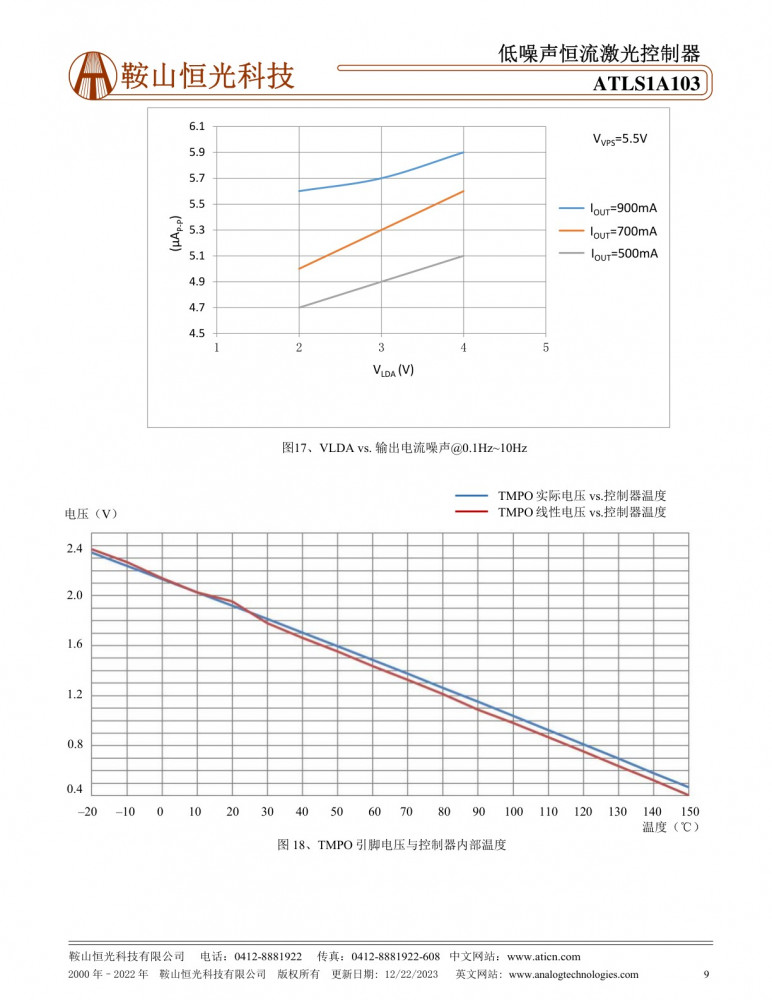 ATLS100MA103D technical document page 9