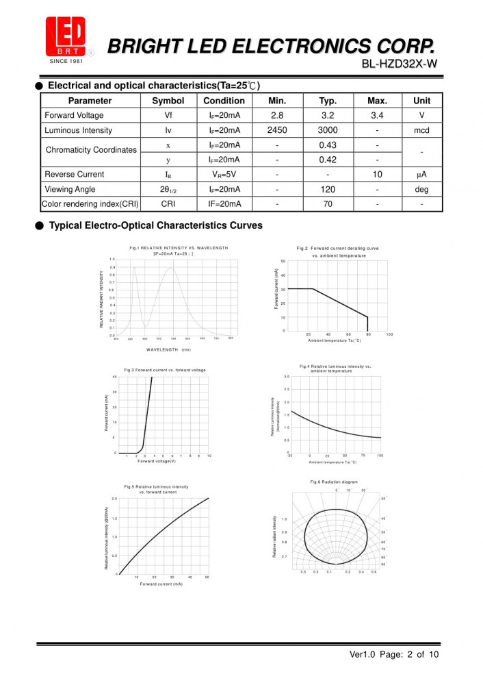 BL-HZD32X-W datasheet page 2