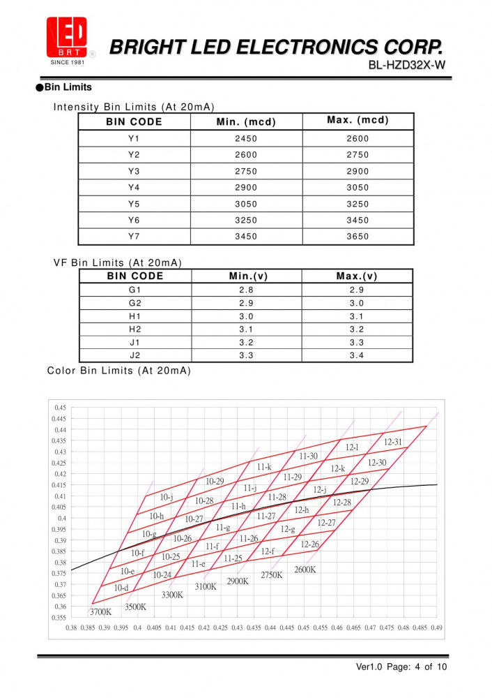 BL-HZD32X-W datasheet page 4