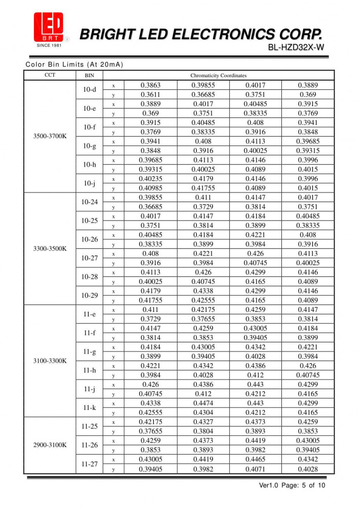BL-HZD32X-W datasheet page 5