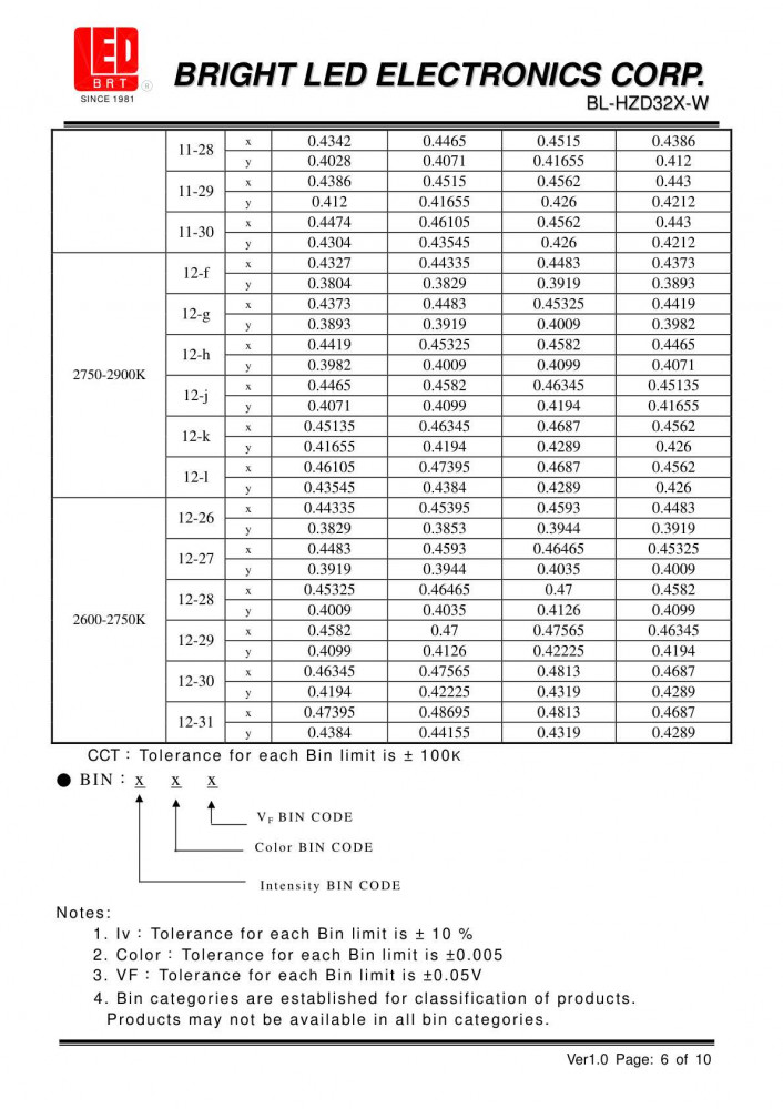 BL-HZD32X-W datasheet page 6