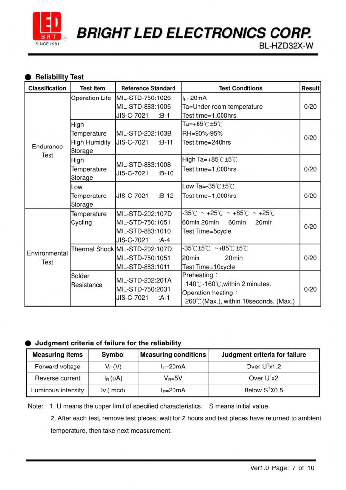 BL-HZD32X-W datasheet page 7