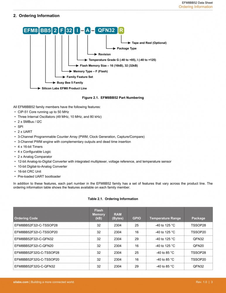 EFM8BB52 datasheet page 3