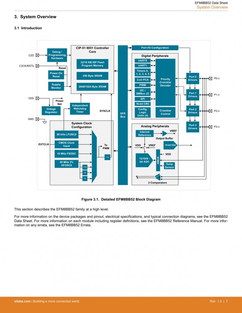 EFM8BB52 datasheet page 7