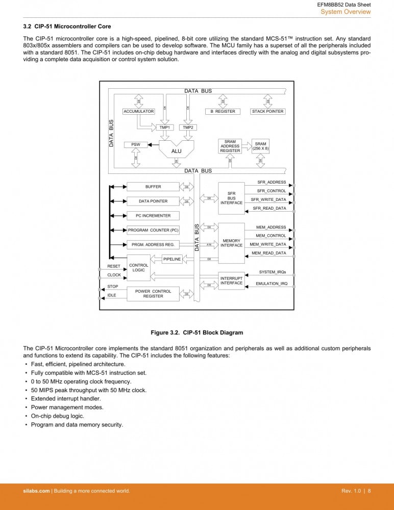 EFM8BB52 datasheet page 8