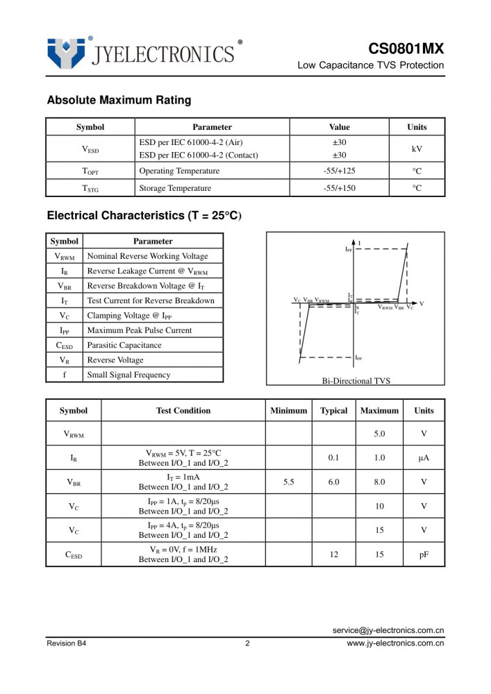 CS0801MX datasheet page 2