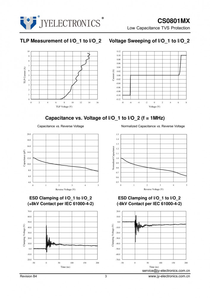 CS0801MX datasheet page 3