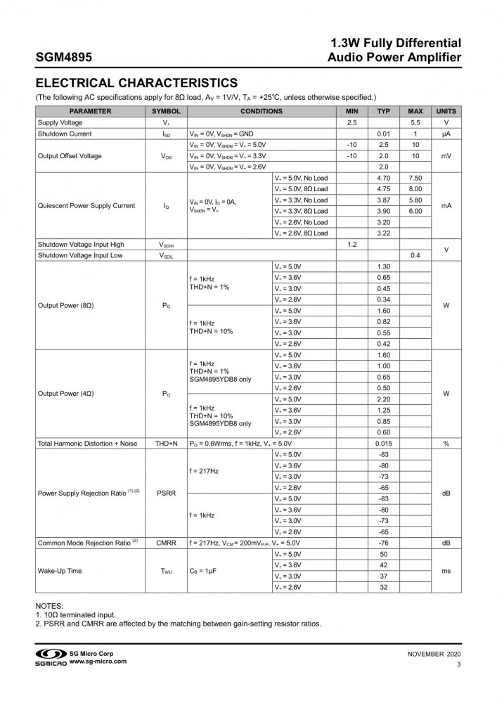 SGM4895 datasheet page 3