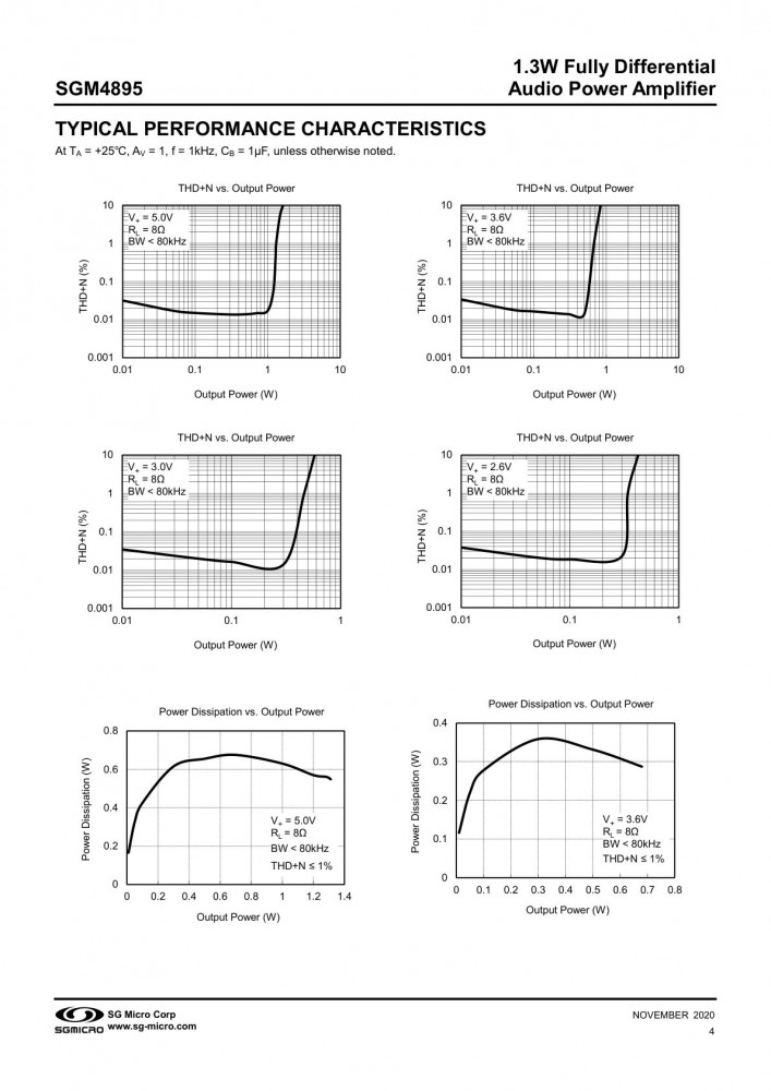 SGM4895 datasheet page 4
