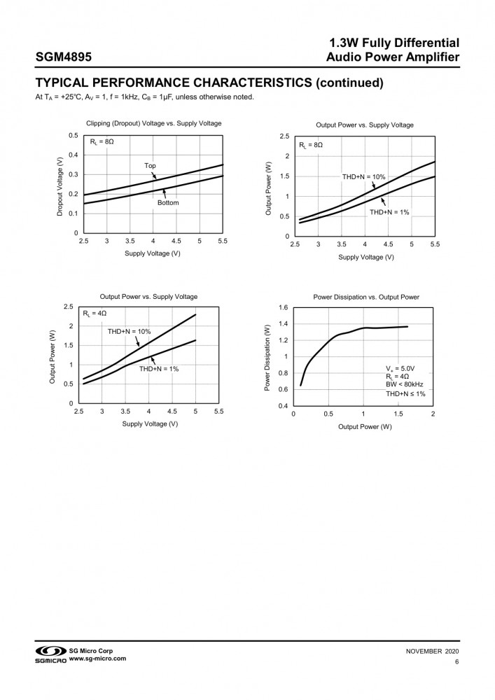 SGM4895 datasheet page 6