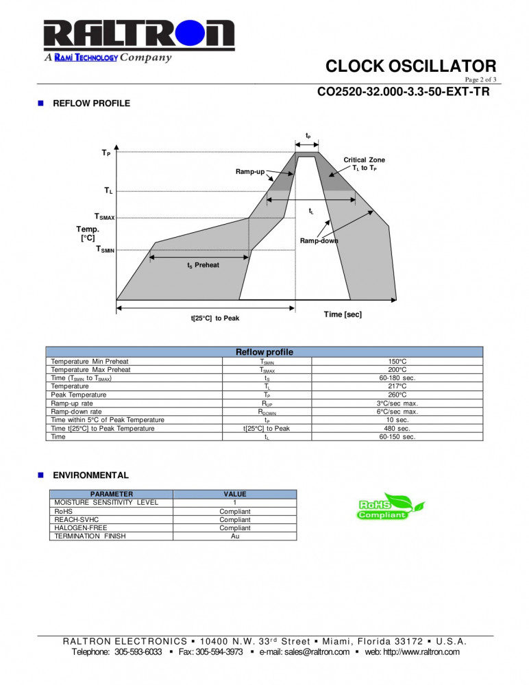 Raltron CO2520 datasheet page 2