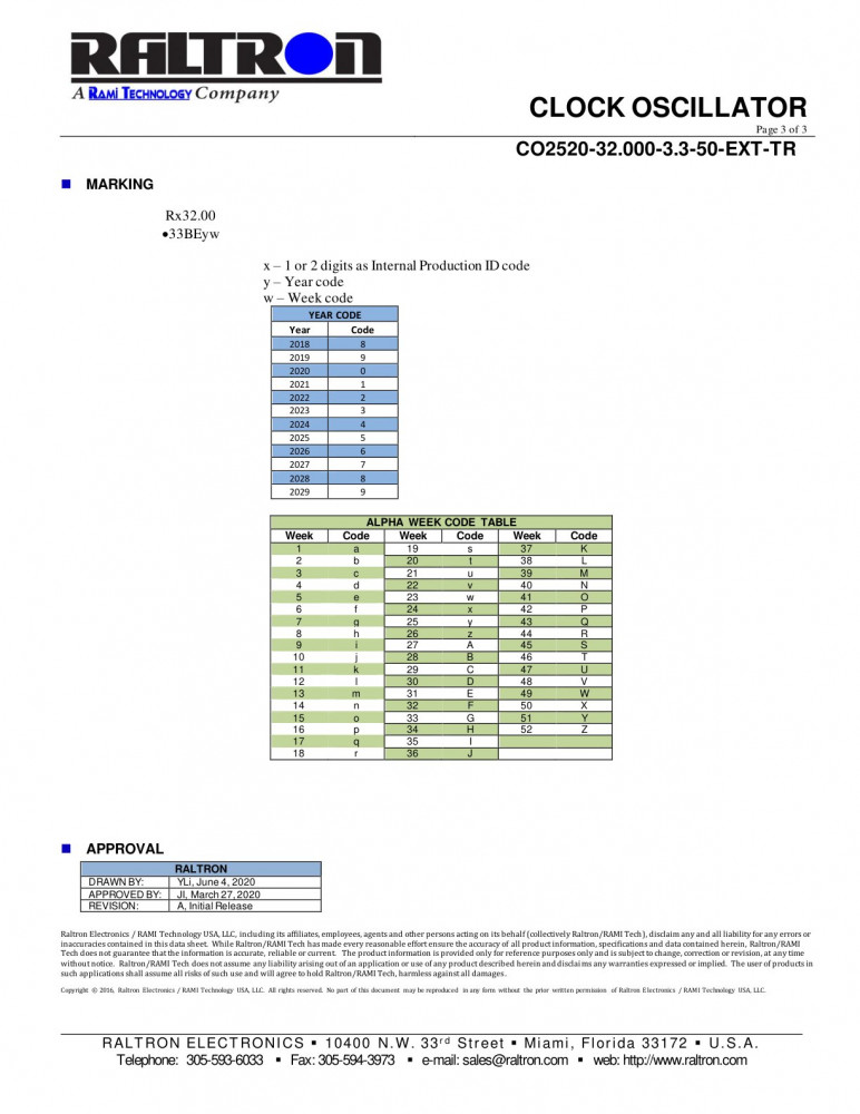 Raltron CO2520 datasheet page 3