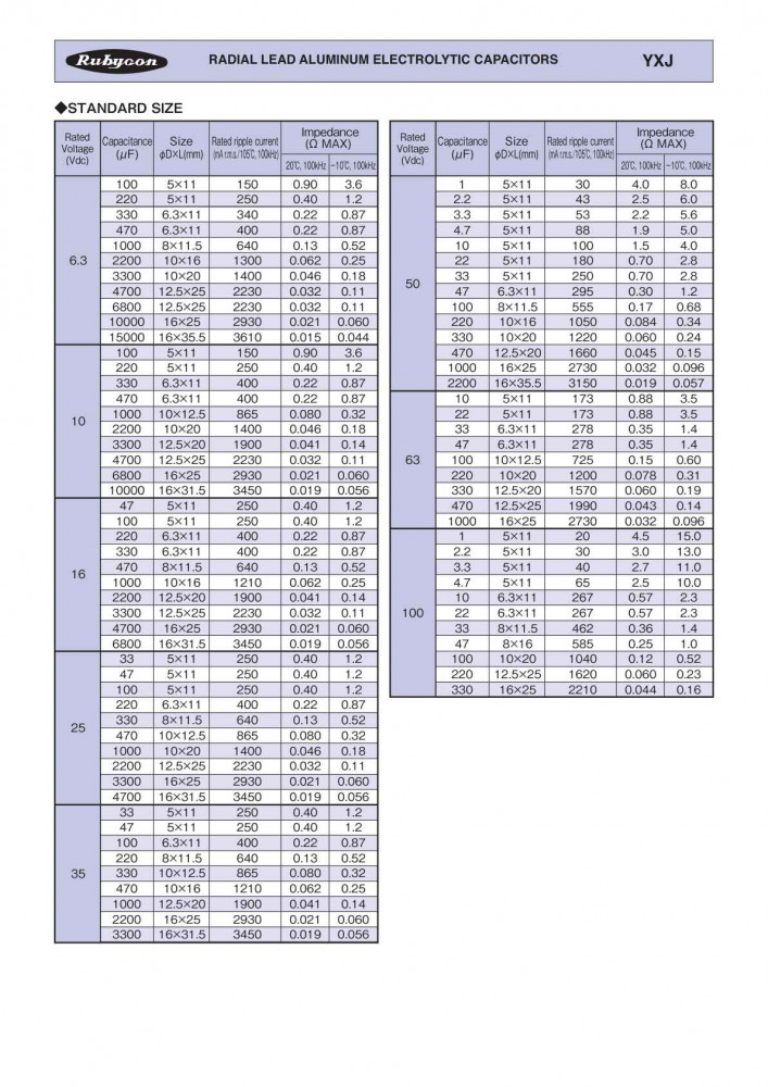Rubycon YXJ series technical document page 2