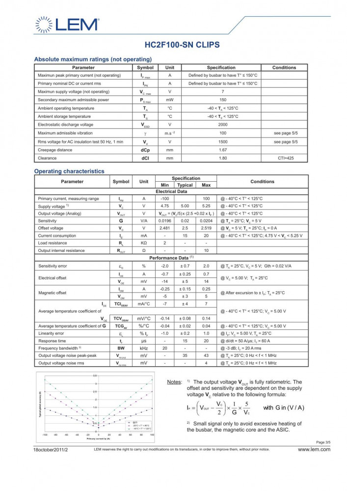 HC2F100-SN datasheet page 3