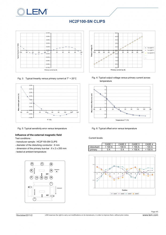 HC2F100-SN datasheet page 4