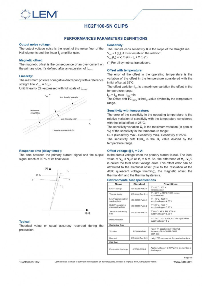 HC2F100-SN datasheet page 5
