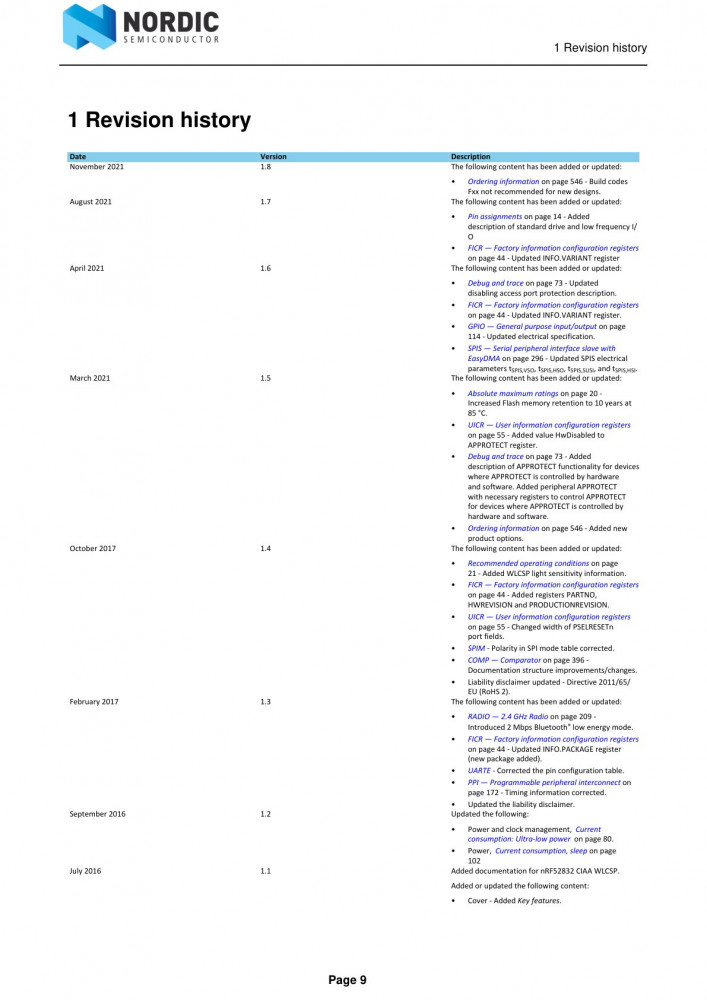 nRF52832 product specification preview 9