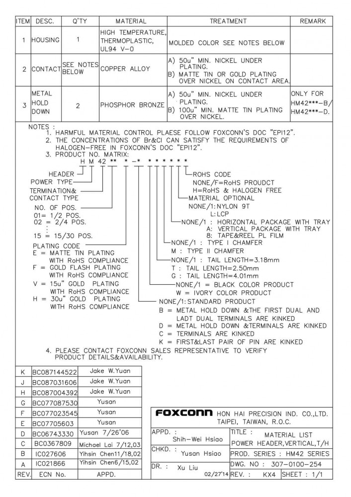 HM42 series specification