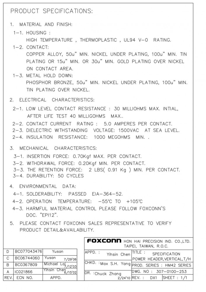 HM42 chamfer and coding information